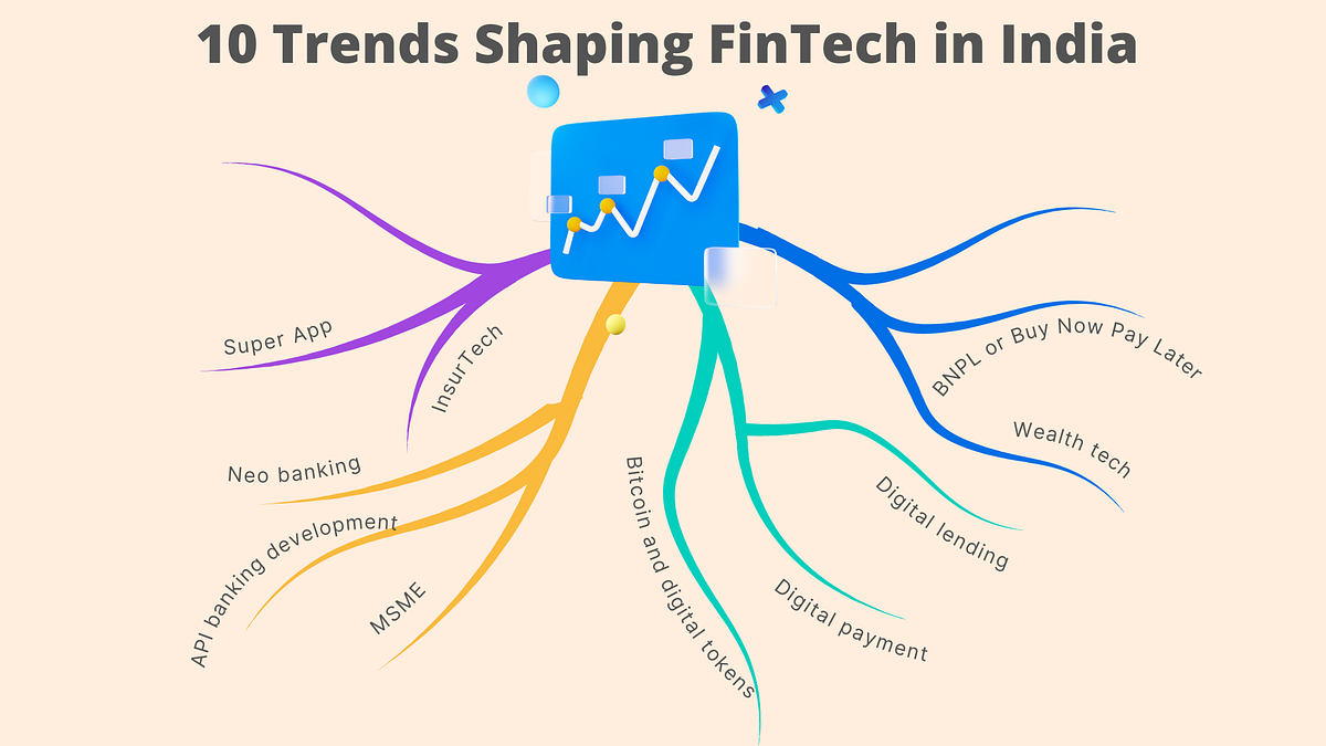 Where does Fintech in India go from here… | by Akanksha Mishra ...