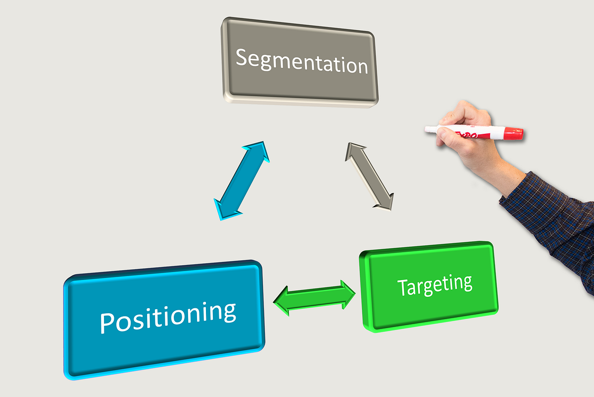 Why Segmentation Targeting And Positioning Must Align For Marketing Success Better Marketing