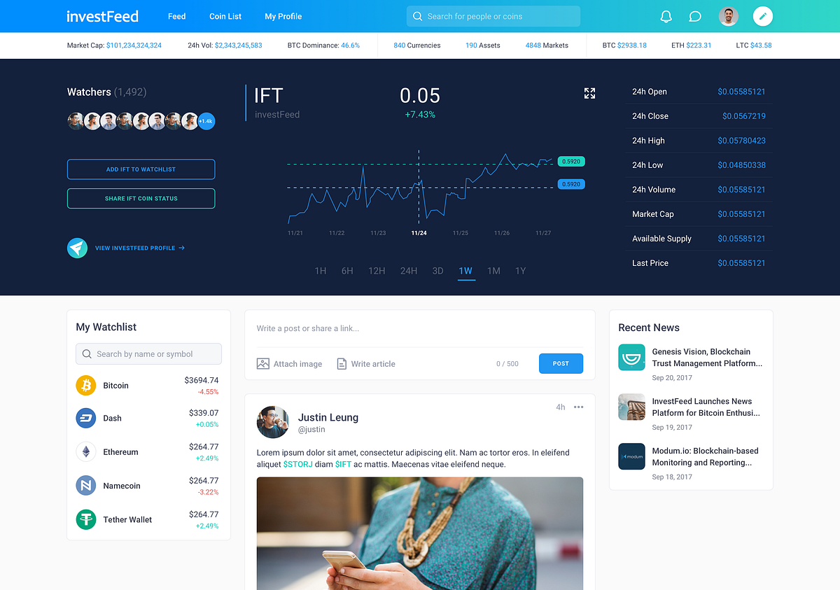 investFeed Developer Diary #9. Charting and Upgraded Data Feeds | by ...
