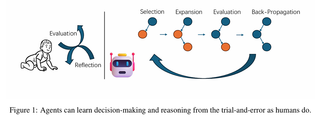Enhancing LLM Accuracy with Monte Carlo Tree Search and Its Variant MCT ...
