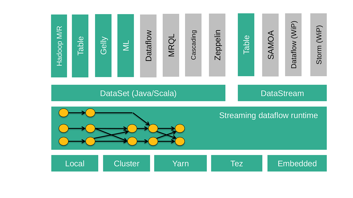 Apache Flink Architecture Overview | by M Haseeb Asif | Big Data Processing | Medium