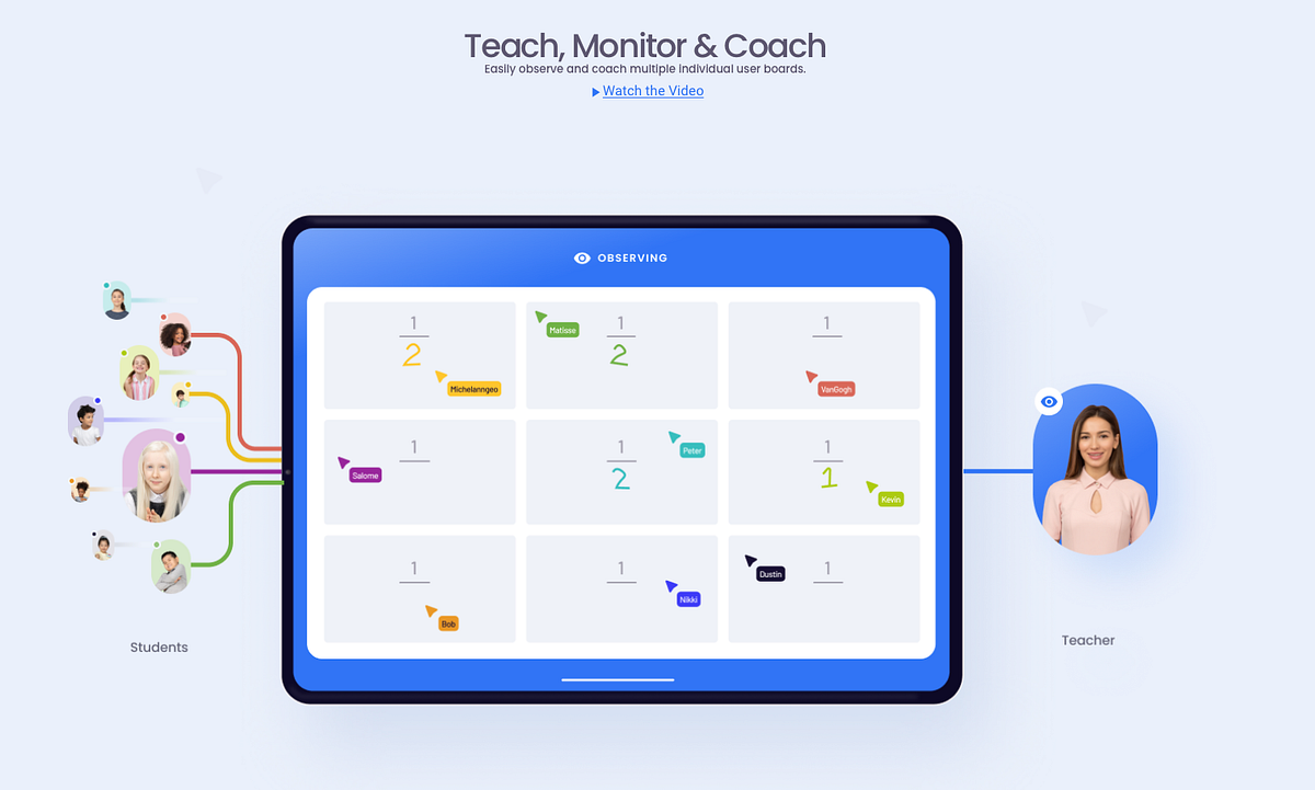 Use whiteboard.chat to poll students and send links | by Pawan Uberoy ...