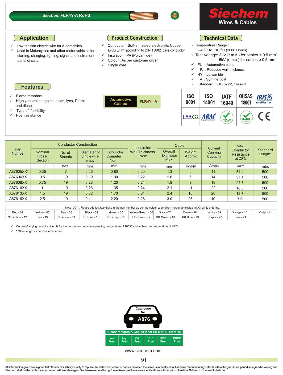 Siechem FLR4Y by Rohit damodaran - Rohit Damodaran D - Medium