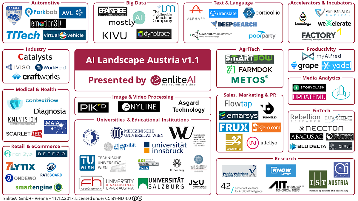 The Austrian AI Landscape — Update v1.1 | by Clemens Wasner | Medium