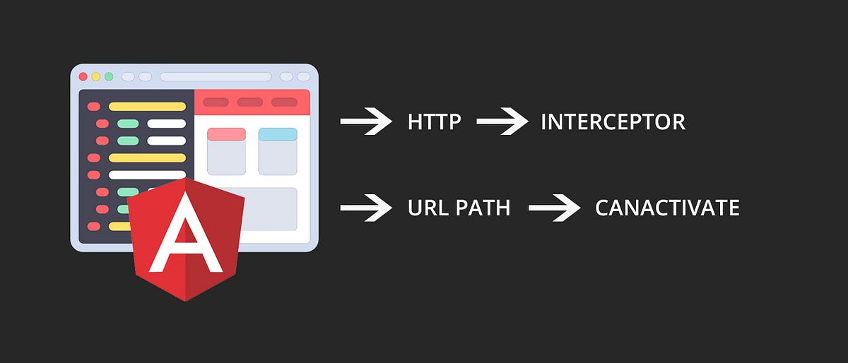 Angular CanActivate vs. Interceptors— A Comprehensive Guide | by Ivano ... Angular CanActivate vs. Interceptors— A Comprehensive Guide | by Ivano ...