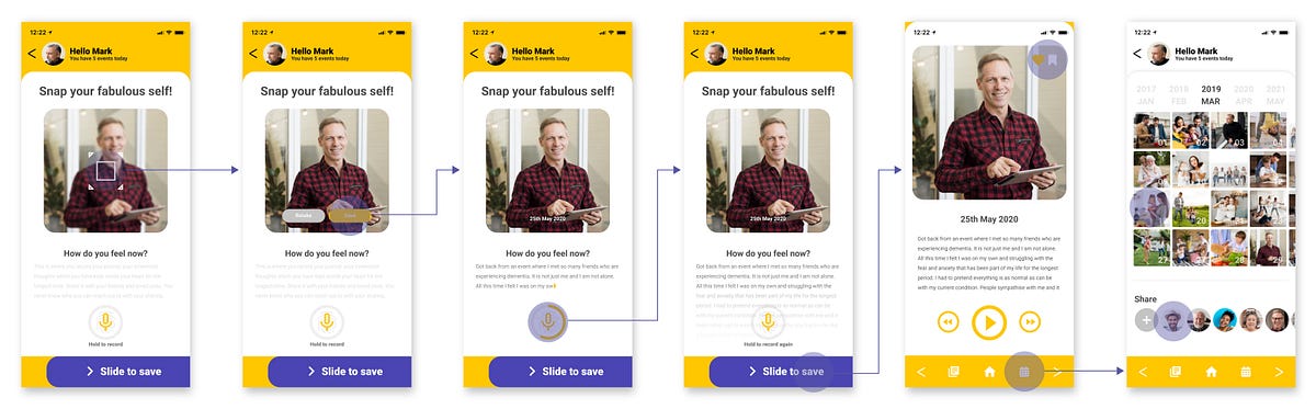 Journal Collaboration App. A UX case study to create a support… | by ...