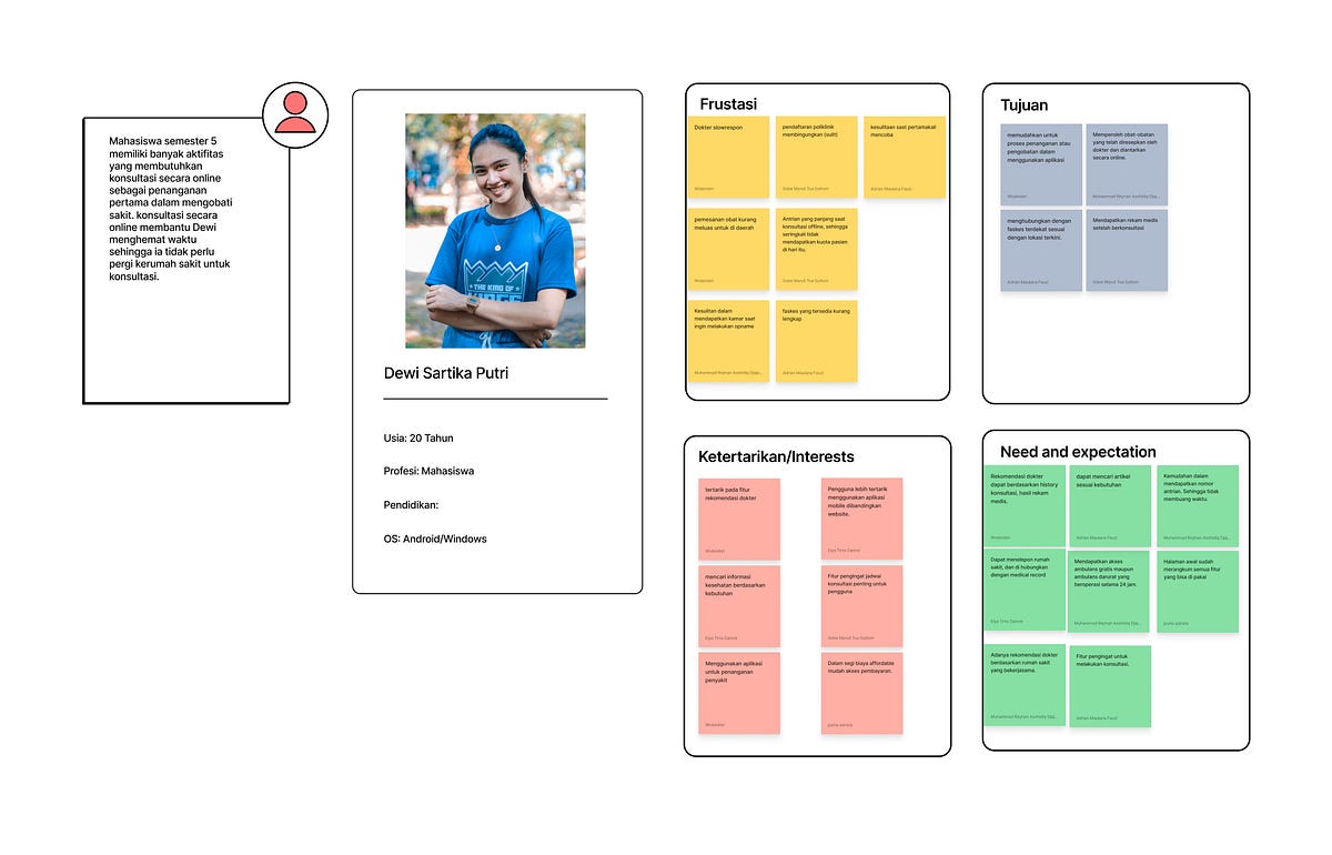 UI/UX Mini Project. Health Care System (Healthify) | by Wholaandarii ...