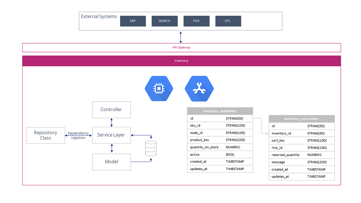 Beyond the Numbers: The Hidden Complexity of Tracking Inventory | by ...