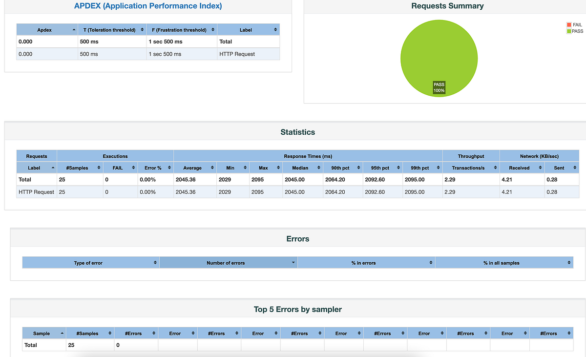 Next Js: How to automate performance testing using Apache JMeter and ...