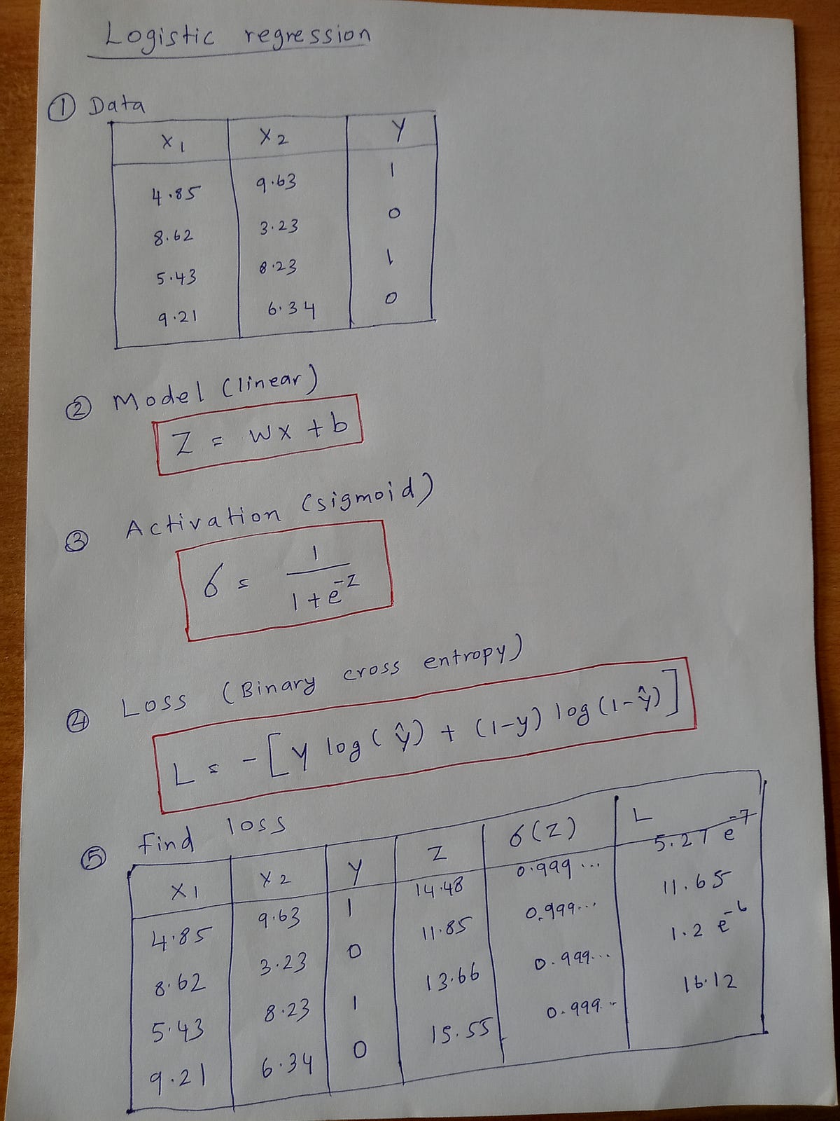 Logistic regression mathematical approach | by chelvan chelvam | Jun ...