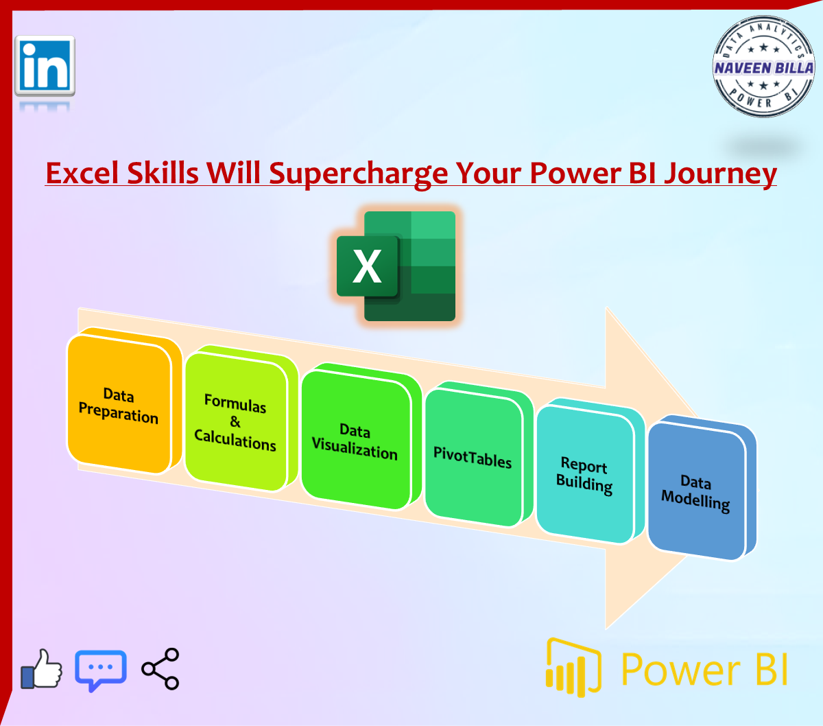 📊 𝐄𝐱𝐜𝐞𝐥 Skills: A 𝐏𝐨𝐰𝐞𝐫𝐟𝐮𝐥 𝐀𝐬𝐬𝐞𝐭 𝐢𝐧 𝐭𝐡𝐞 𝐖𝐨𝐫𝐥𝐝 𝐨𝐟 𝐏𝐨𝐰𝐞𝐫 𝐁𝐈 🚀 | by Naveen ...