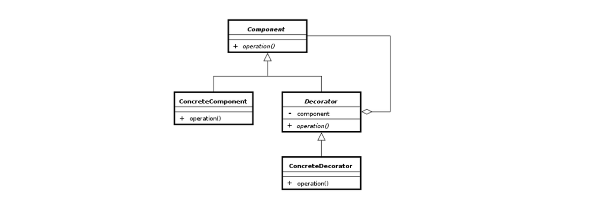 What is Decorator Design Pattern? | by Gazar | Ehsan Gazar