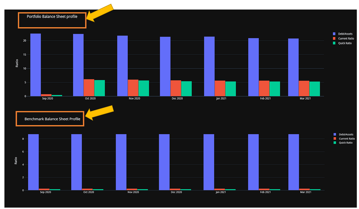 Cloud computing #1 : How does your portfolio perform compared to ...