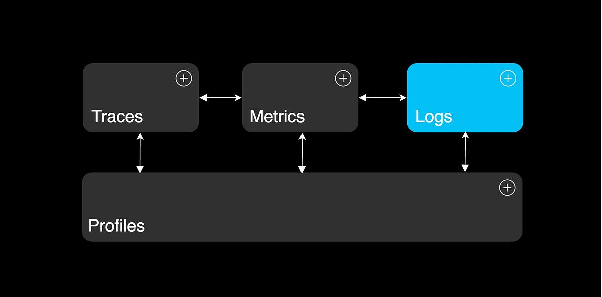 Scalable Logging in Frontend Applications | by Roman Savelev | Sep, 2025 | Medium
