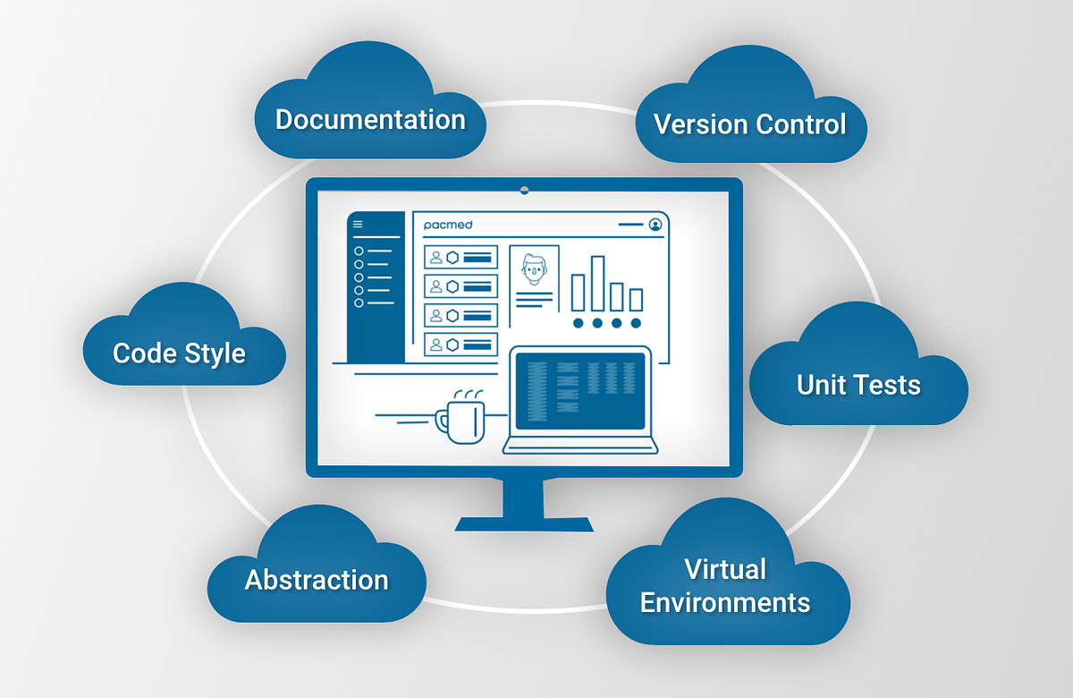 Best Coding Practices for a Developer | by Abhishek Agarwal | Jul, 2023 | Medium