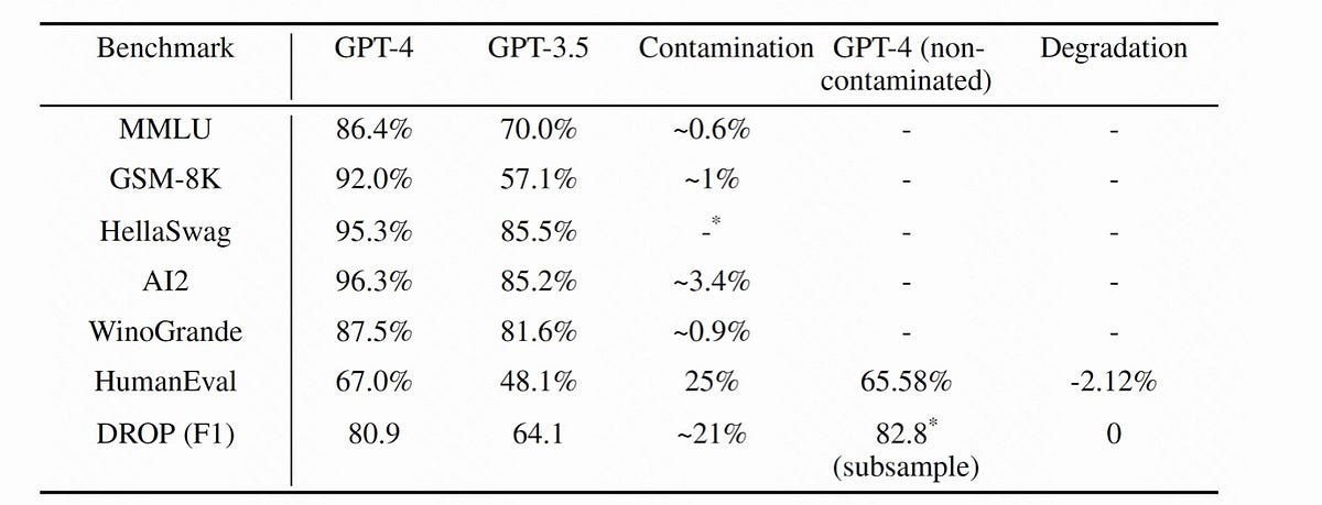 Benchmark of LLMs (Part 3): HumanEval, OpenAI Evals, Chatbot Arena | by Michael X | 𝐀𝐈 𝐦𝐨𝐧𝐤𝐬.𝐢𝐨 ...