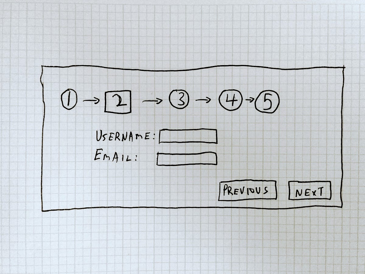 How to Write a Wizard in React. Building a sign-up or onboarding wizard ...