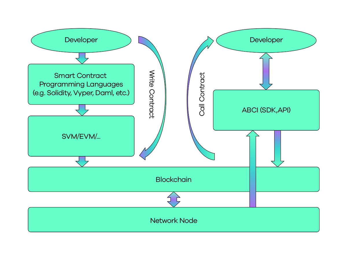 Breaking Data Silos, Statter Network Establishes Multi-chain ...