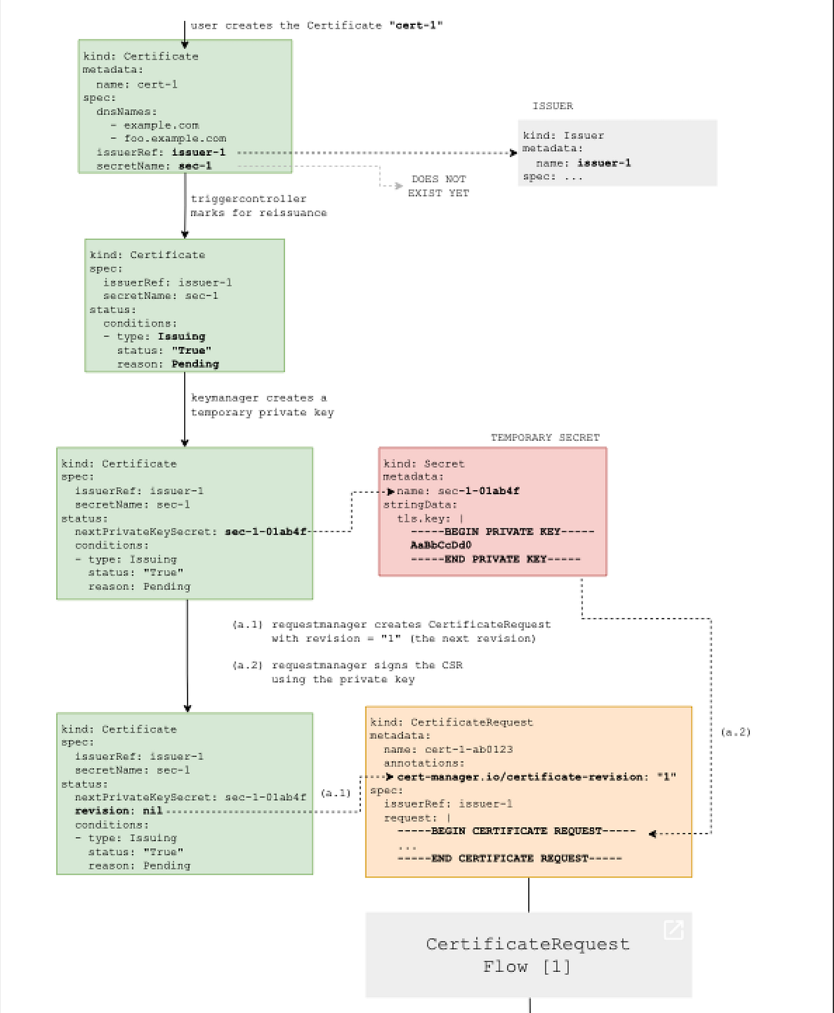 Easily Replicate your TLD TLS Certificate using Reflector | by Lior Dux | Medium