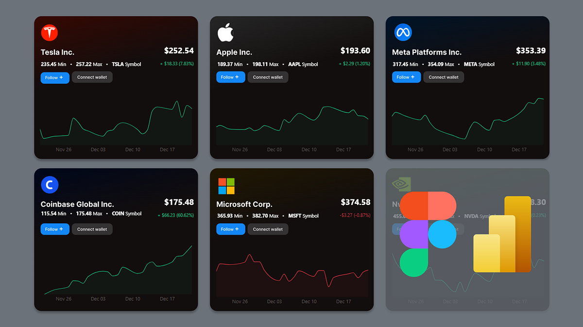 Figma Meets Power BI: Revolutionizing Report Design | by Isabelle ...