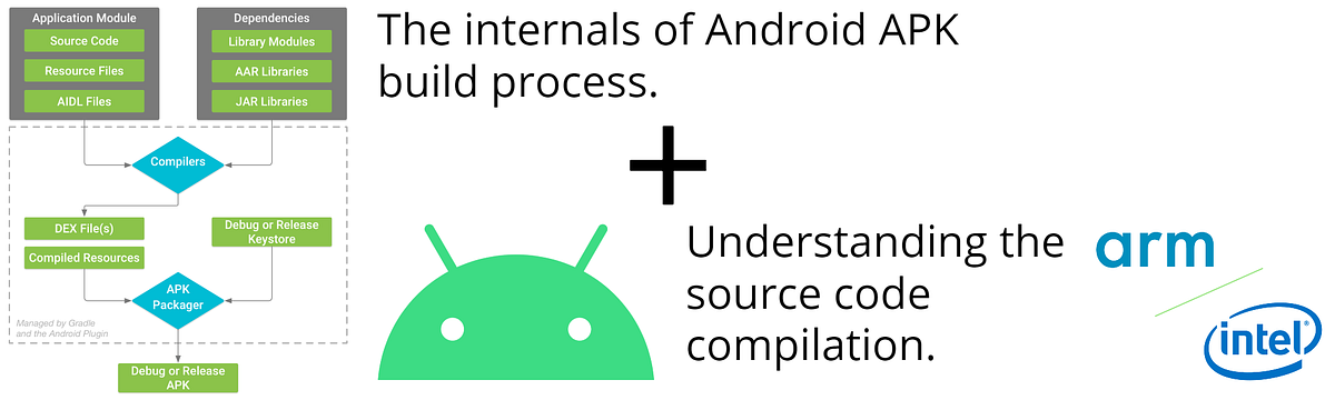The Internals Of Android Apk Build Process — Article By Android Dev Notes Android Dev Notes
