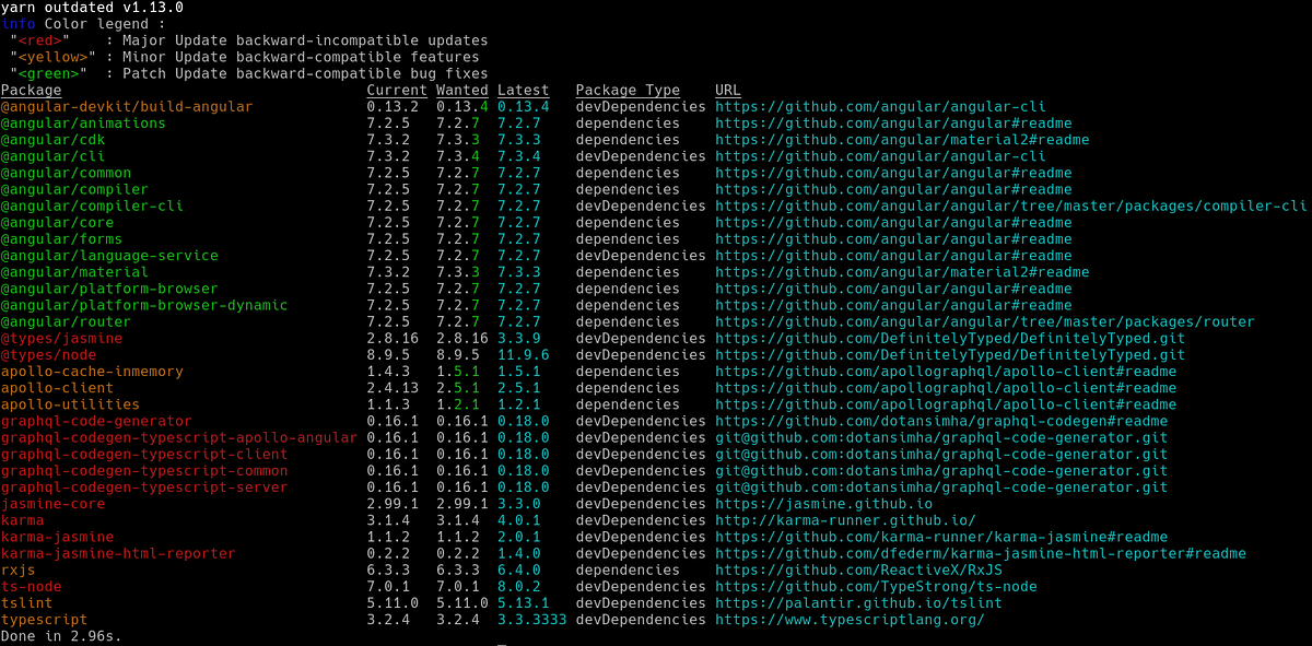 How should you pin your npm dependencies and why? | by Niccolò Belli ...