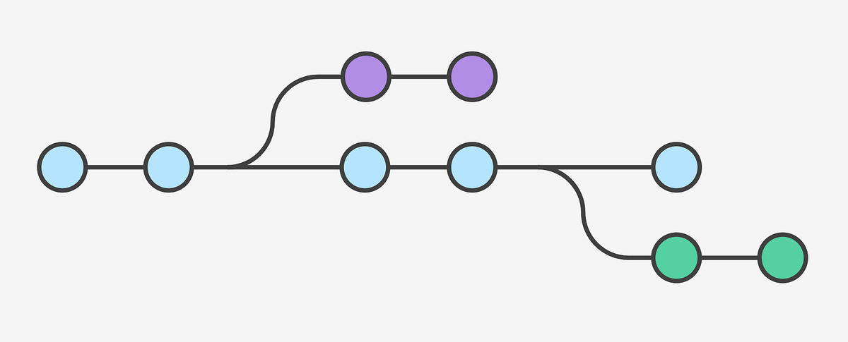 Swift.gitignore by Github Explained | by Satoru Sasozaki | Medium