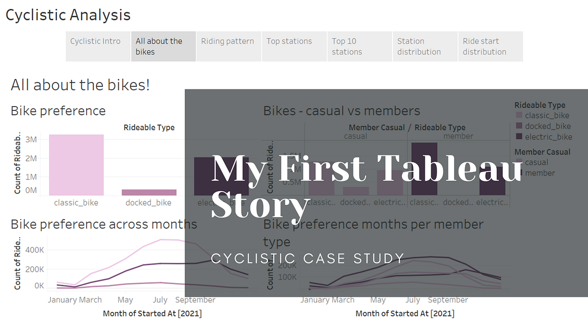 My First Tableau Story, Cyclistic Case Study | by Wanjiku Writes | Medium