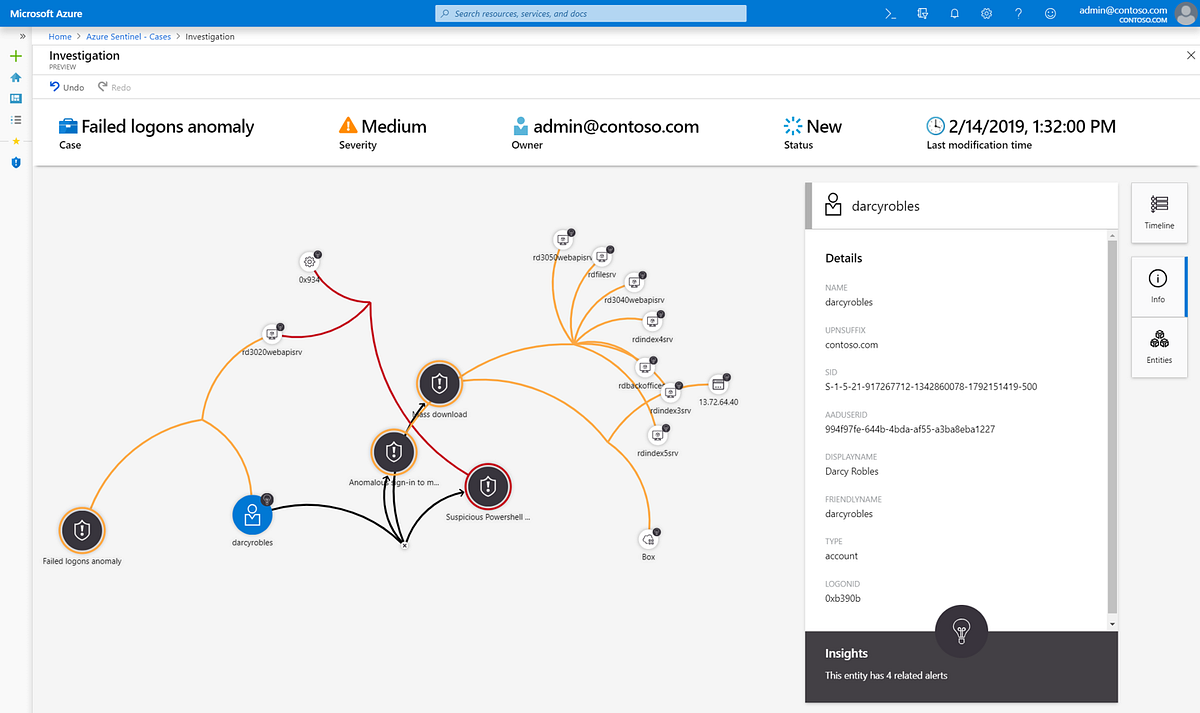 Azure Sentinel: helping your SOC with investigation and hunting | by ...
