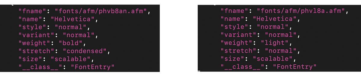 Matplotlib and Custom Fonts. A More Definitive Guide | by Ryan Stevens ...