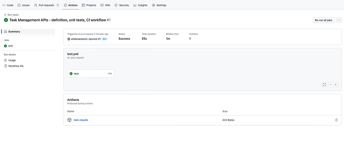 Developing And Testing Rest Apis With Golang Gin And Github Actions By Vesna Milovanovic Medium