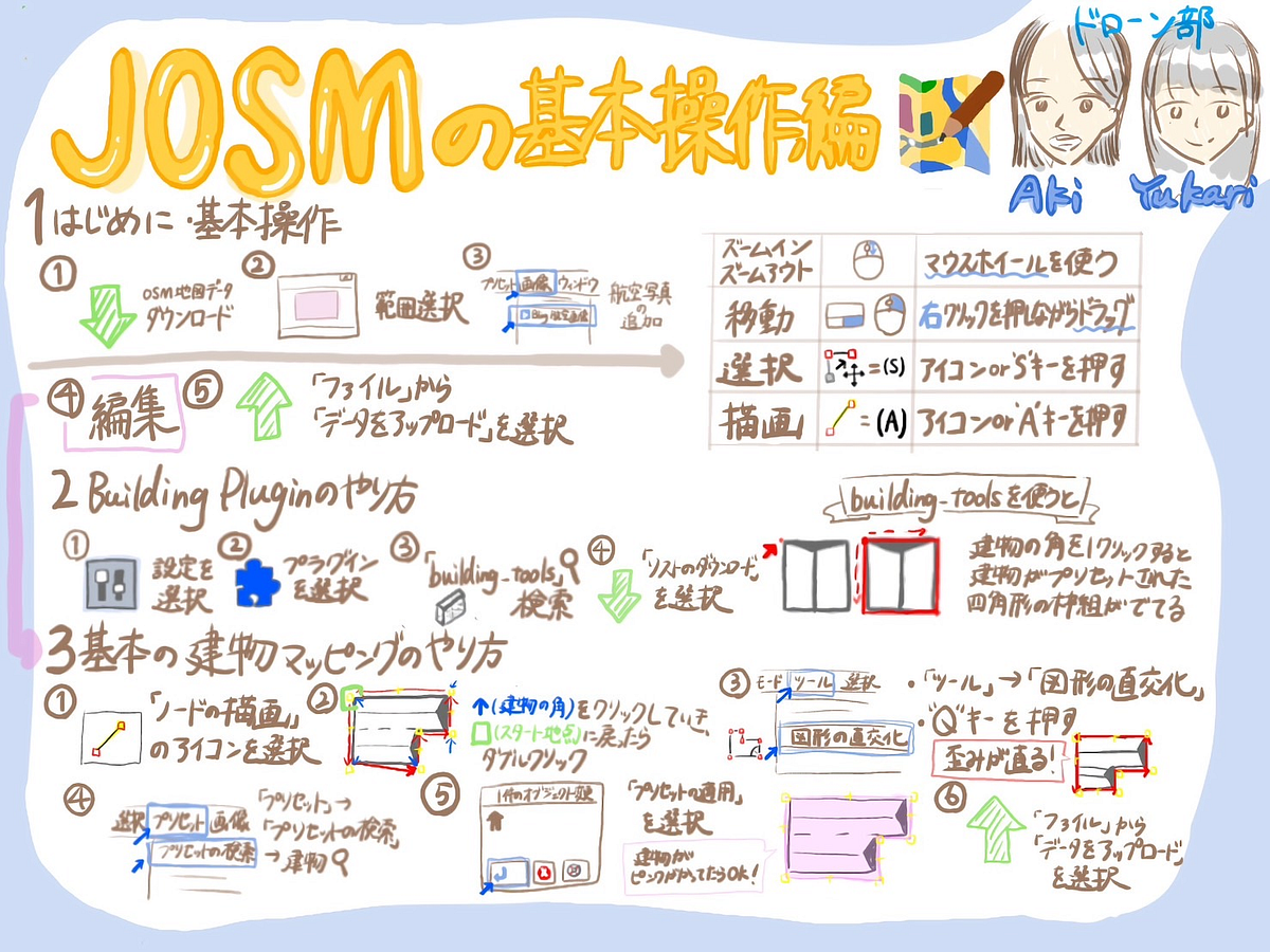 JOSM使い方～基本操作編～ドローン部. こんにちは、ドローン部の佐藤と林です！ | by SATOAKI | Furuhashi(mapconcierge)Lab. | Jul, 2024 ...