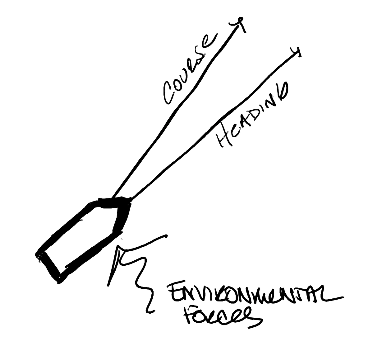 AIS & GPT: Expanding Seven Basic Concepts within Marine Navigation | by ...