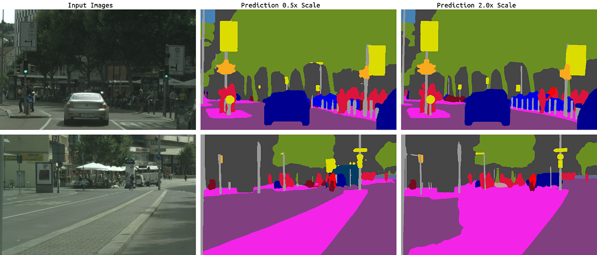 Demystifying Image Segmentation: Unveiling the Power Behind Precision ...