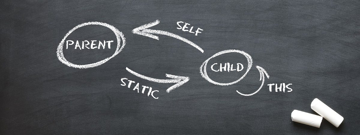 So what exactly is this static self in PHP? | by Michal Tuček | Medium