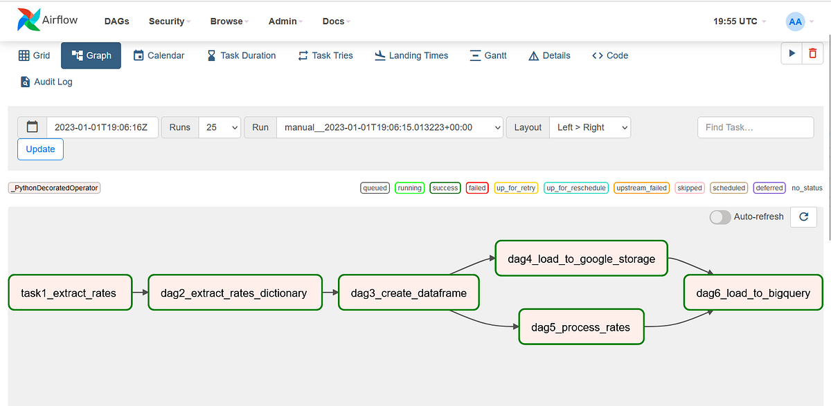 Data Engineering Project — Creating an Investing Platform — Part 1 | by ...