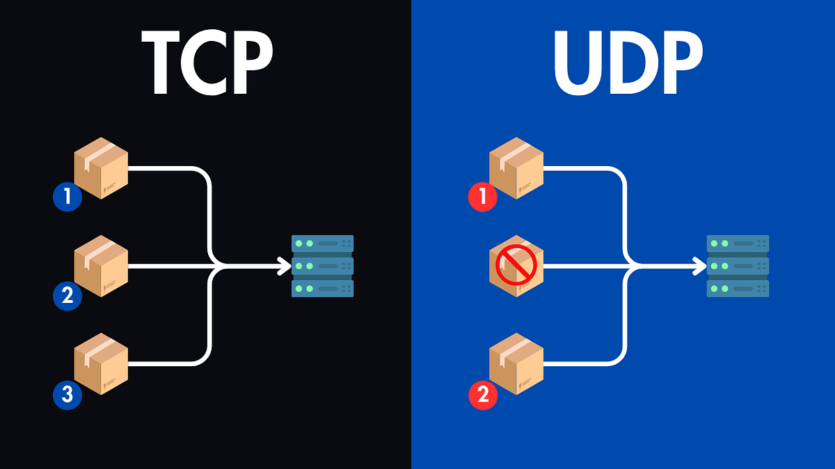 Transport Layer Explained: TCP vs UDP | by Hayk Simonyan | Level Up Coding