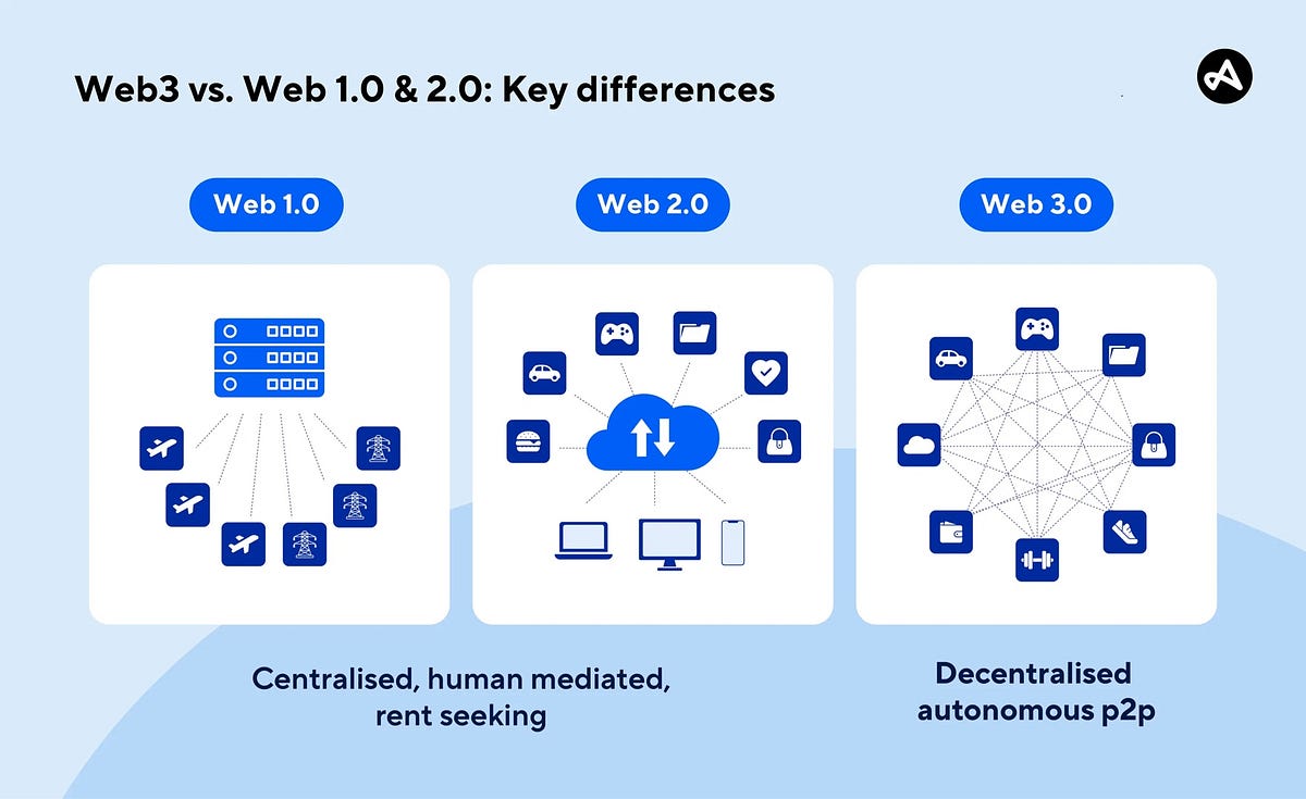 Zenchain with the Future of Web3 from a systems engineer’s perspective ...