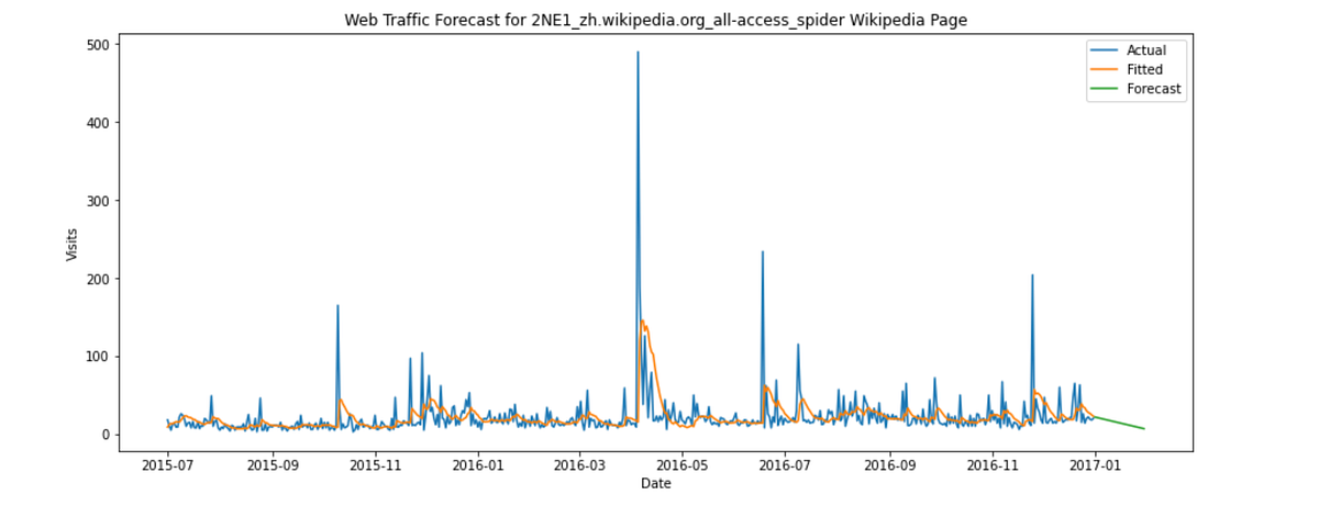 Crash course in Forecasting Worked Examples — Step-by-Step Guide for ...