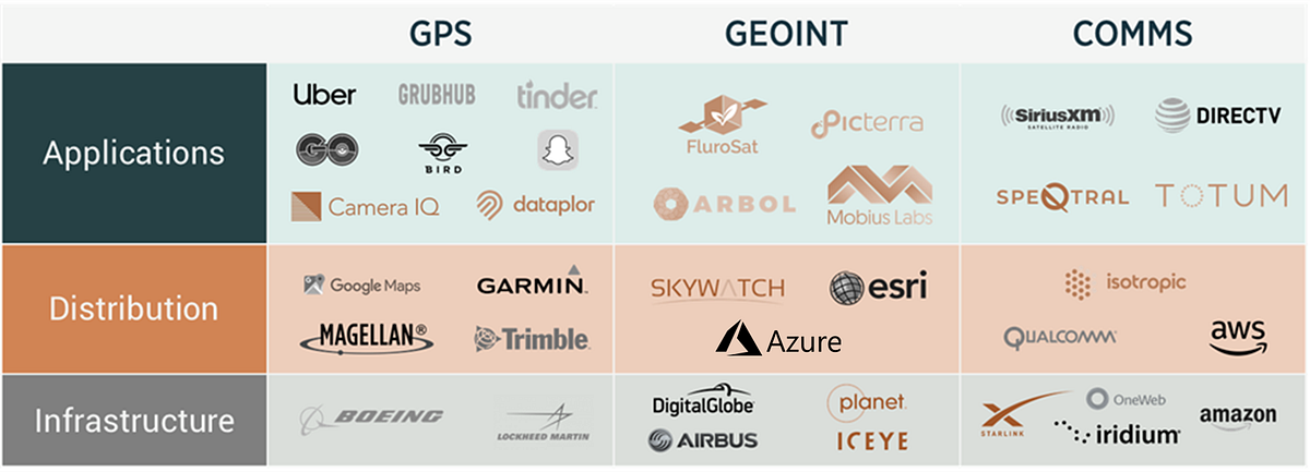 Space Capital launches second institutional fund to continue investing ...