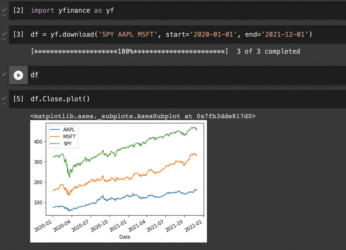 Yahoo Finance ครูคนแรกหากต้องการเขียน Python เพื่อการลงทุน - investic ...