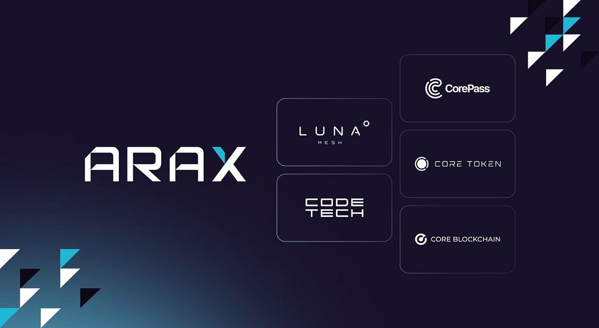 ARAX Sets a New Benchmark in Access Control Management with DePIN ...
