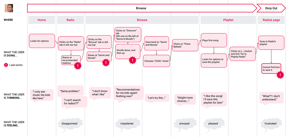 Exploring the Language of Design: | by idoudi mokhtar | May, 2024 | Medium