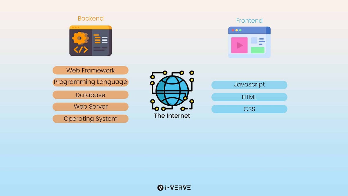 An overview of the tech stack and web development process | by i-verve ...