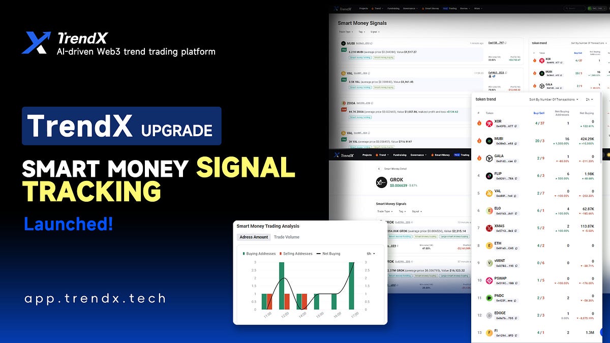 💥🚀TrendX Product Upgrade! More Powerful Features for a Smarter Investment Experience. | by ...