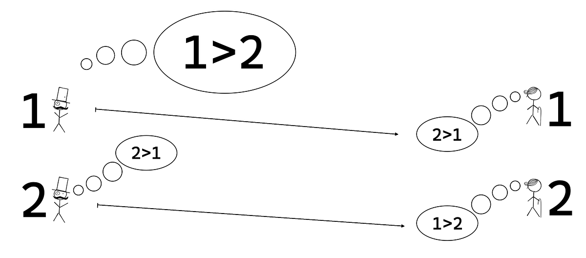 The Math of Marriage. Today, we’re talking about Marriage…… | by Number ...