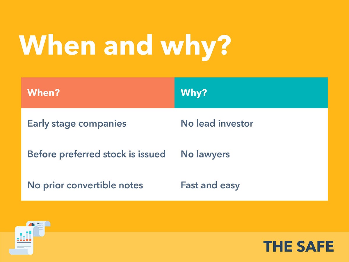 2018 YC Investor School Notes: Kristy Nathoo & Carolynn Levy | by ...