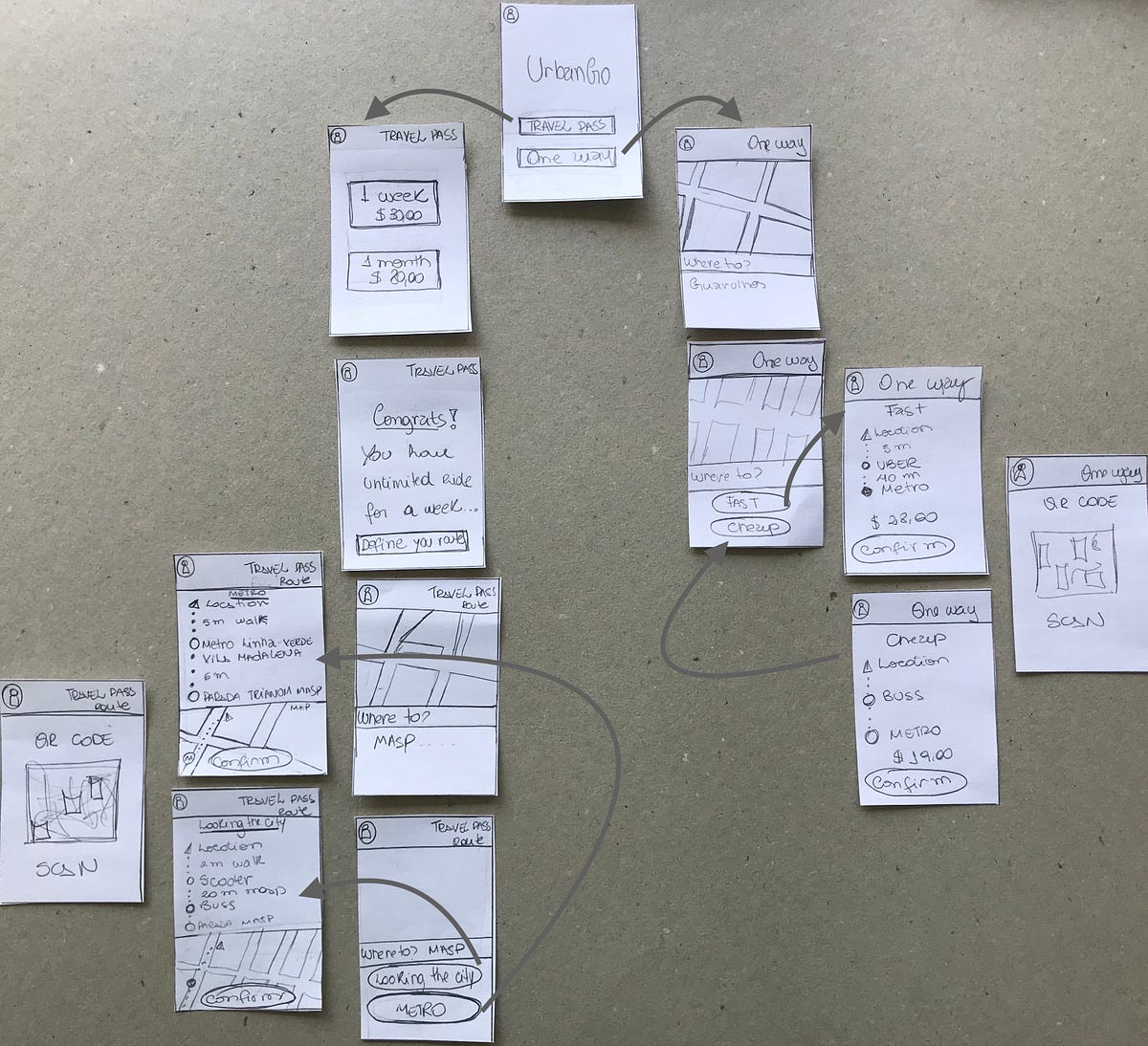 + Challenge 1: Design Thinking. Hi, I am Larissa, and today I am going ...