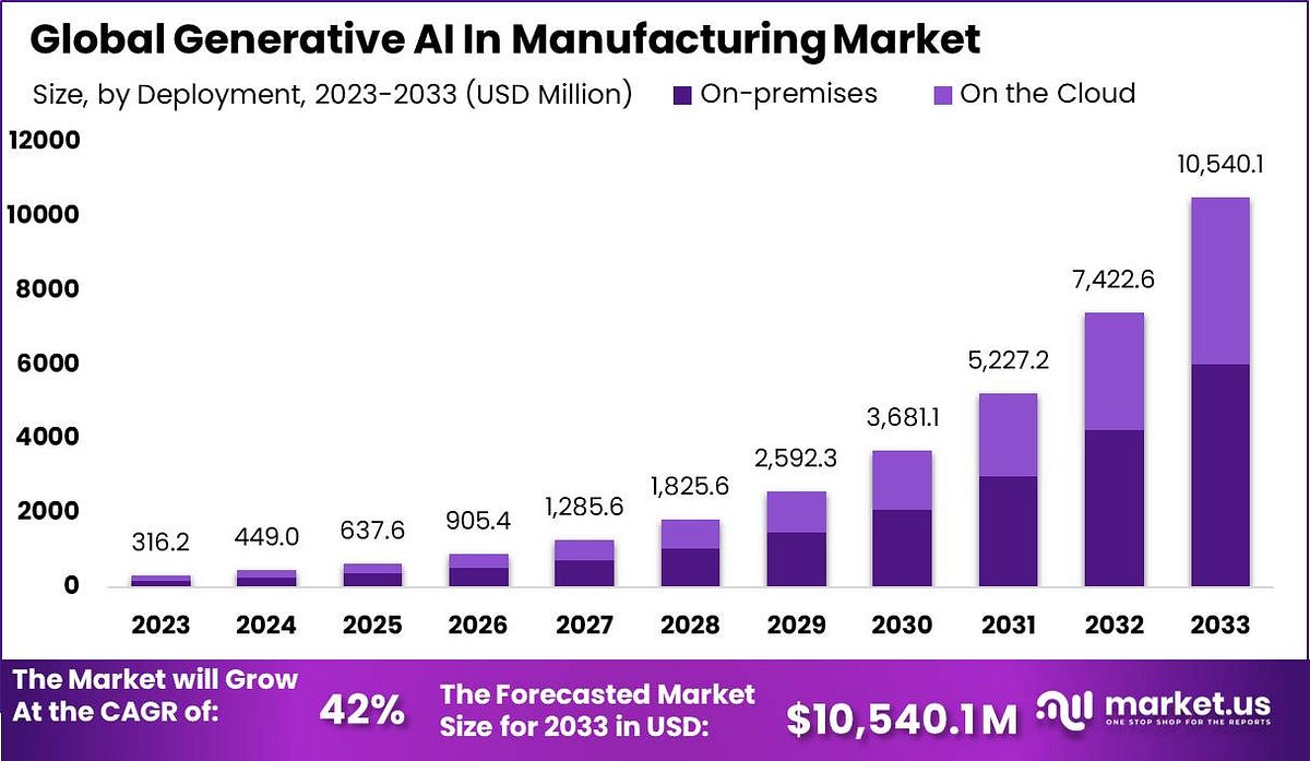 “Next-Gen Manufacturing: The Generative AI Wave” | by Pramod Pawar | Medium