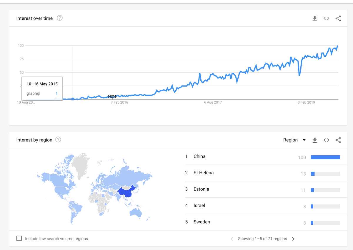 A GraphQL endpoint in Java + Micronaut framework | by Manuj Bhalla | Medium